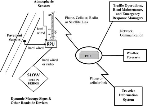 Figure 1 From A Comprehensive Optimization Methodology For Strategic Environmental Sensor