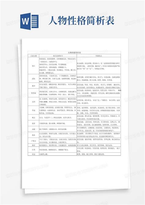 人物性格简析表Word模板下载 编号lvgewzwj 熊猫办公