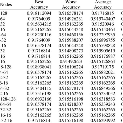 Pdf Electricity Theft Detection In Smart Grids Based On Deep Learning