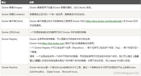 docker 入门到实战 docker入门与实战 csdn博客