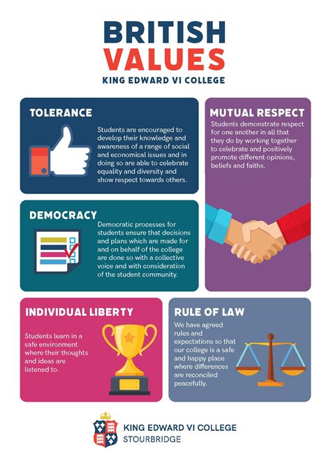 British Values King Edwards Vi College