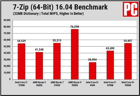 Intel Core I K Review Pcmag