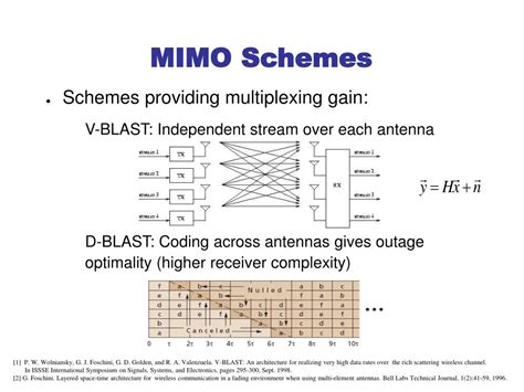 Ppt Distributed Mimo Powerpoint Presentation Free Download Id4334343