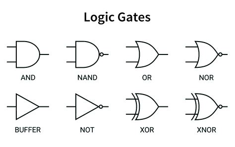 Logic Gate Definition What Is A Logic Gate