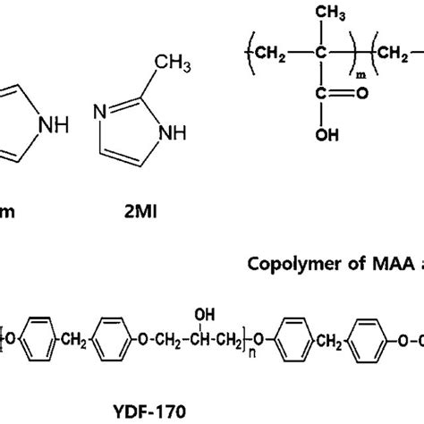 Pdf Enclosure Of Imidazole With Synthesized Copolymers For Latent Curing Of Epoxy Resin