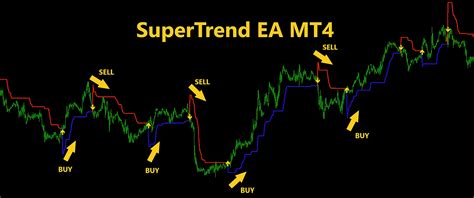 Supertrend Ea Mt4