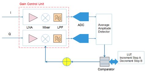 Automatic Gain Control Circuit Diagram Circuit Diagram