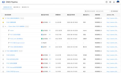 Devops流水线是什么，如何高效打造？ Ones Blog