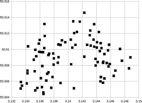 The Positions Of The 92 Sensors Of Fig 16 Download Scientific Diagram