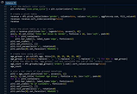 Github Azeezat123hafsat Website Sales Analysis This Project