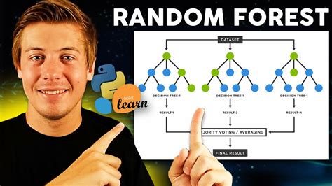 random forest algorithm explained with python and scikit learn youtube