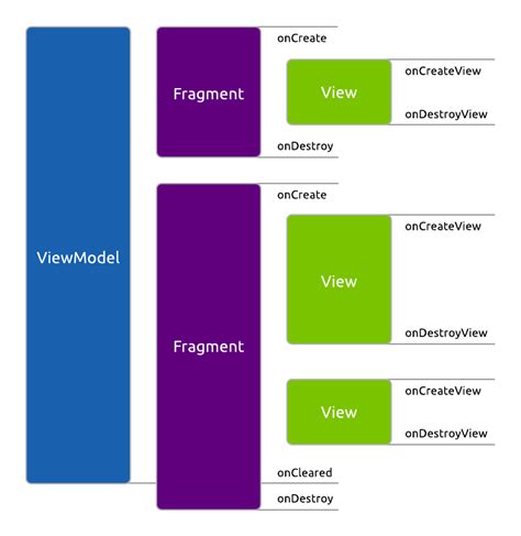 Android Jetpack Viewmodel이란