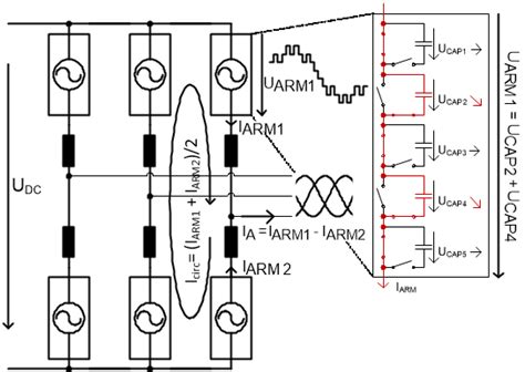 Structure Of The Modular Multilevel Converter Download Scientific Diagram