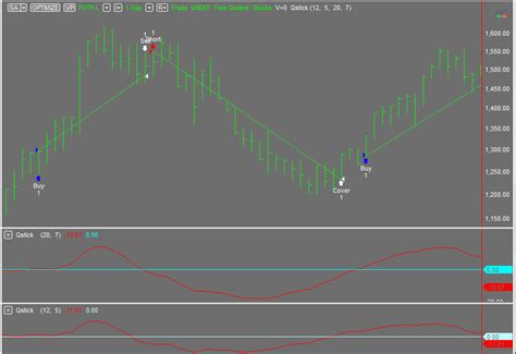 Ninjascript Code Examples