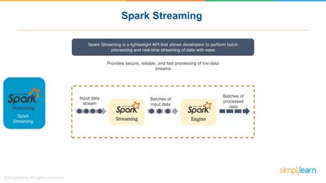 What Is Apache Spark Introduction To Apache Spark Apache Spark Tutorial Simplilearn Pptx