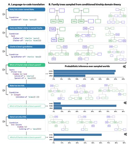 Lionel Wong From Word Models To World Models 2023 Sukai Huang