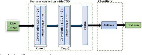 Figure 1 From Model For Effective Rice Disease Recognition Based On Deep Learning Techniques