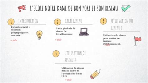 Visual Thinking Checklist