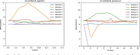 Trafficmcts A Closed Loop Traffic Flow Generation Framework With Group