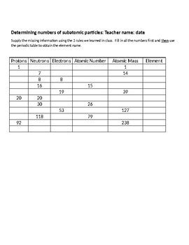 Sub Atomic Particles By Greg Prater Teachers Pay Teachers