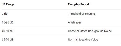 Decibel Calculator Apogeeweb