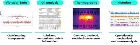 Three Most Common Predictive Maintenance Myths In Mining Industry Pt Razor Labs