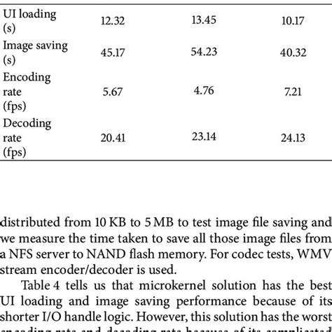 ui performance evaluation download table