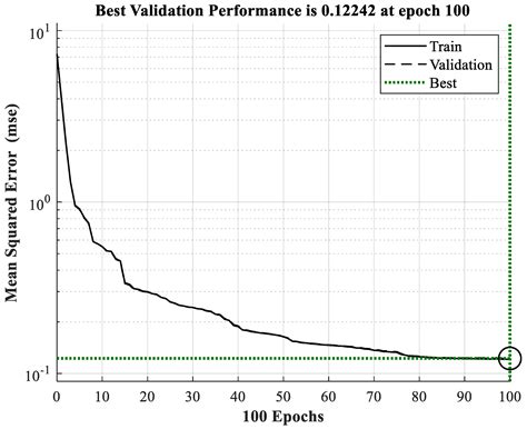 Interference Estimation Using A Recurrent Neural Network Equalizer For Holographic Data Storage