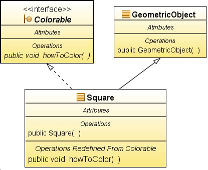 Java Programming Example Implementing Colorable Interface In GeometricObject