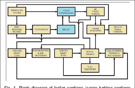 Figure 1 From Recurent Neural Network As A Tool For Parameter Anomaly