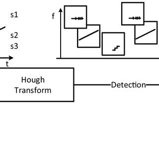 Proposed Complete Framework For Radar Pulse Detection And Intrapulse Download Scientific