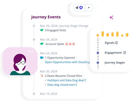 Account Based Marketing Abm Platform Grow With Rollworks Adroll Abm Formerly Rollworks