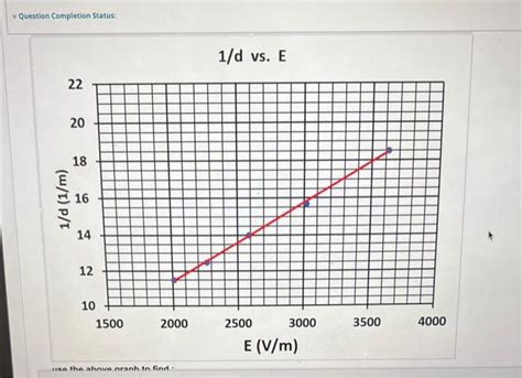 Solved In The Parallel Plate Capacitor Experiment The
