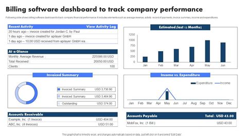 Billing Software Dashboard To Track Company Billing Management System Ppt Powerpoint