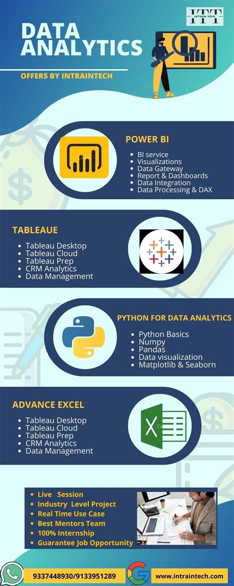 Baishalini Sahu On Linkedin Dataanalytics Analytics Job Powerbi Tableau Sqldatabase Excel