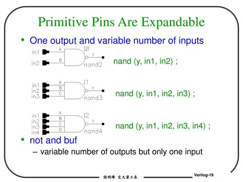 Ppt Lab 1 And 2 Digital System Design Using Verilog Powerpoint
