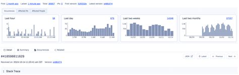Rollbar Vs Sentry A Superior Sentry Alternative For Error Tracking Rollbar