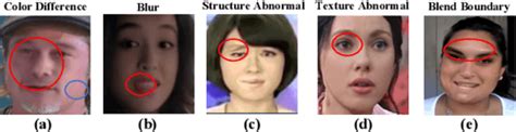 [pdf] Towards General Visual Linguistic Face Forgery Detection Semantic Scholar