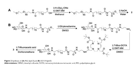 多肽angiopep 2修饰还原响应性胶束荧光碳纳米粒纳米水凝胶不对称膜囊泡的研究 知乎