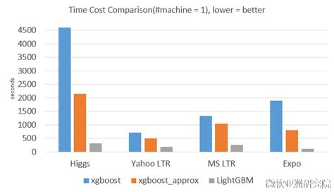 lightgbm安装教程 csdn博客