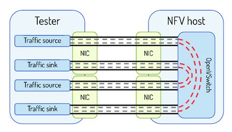 L2 Switch Testbed Setup Download Scientific Diagram