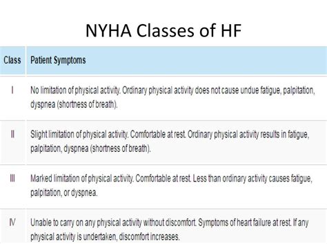 Heart Failure Ppt Download
