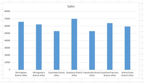Six Microsoft Excel Chart Tips Tricks My Microsoft Office Tips
