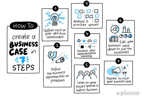 How To Write A Business Case Planio 2023