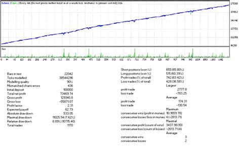 expert advisers backtesting problem free copy trading mql4 and metatrader 4 mql4