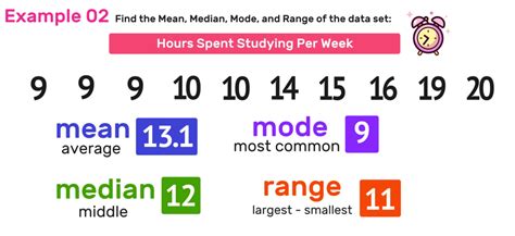 Mean Median And Mode Educational Classroom Math Poste