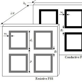 Absorber Transmitter FSS Download Scientific Diagram