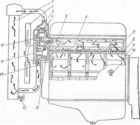 Двигатель 402 система охлаждения схема газ 3110 с двигателем