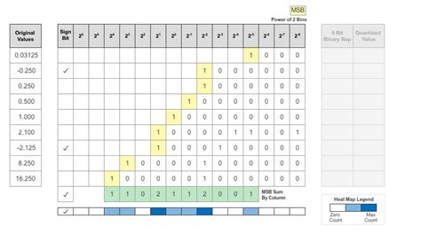 Quantization Of Deep Neural Networks