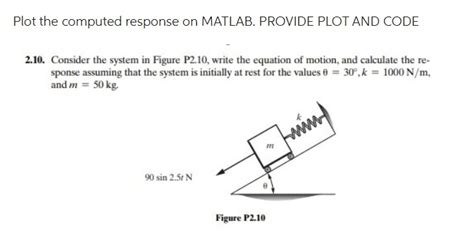 Solved Plot The Computed Response On MATLAB PROVIDE PLOT Chegg